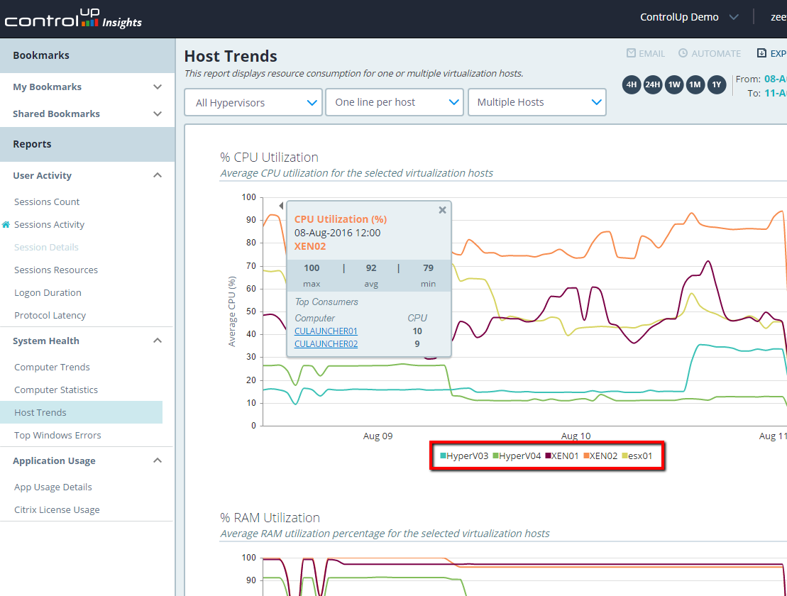 Hyper V Real Time Performance Monitoring And Management Controlup