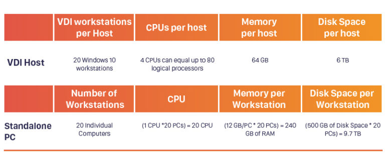 VDI Desktop Know How 101 | ControlUp
