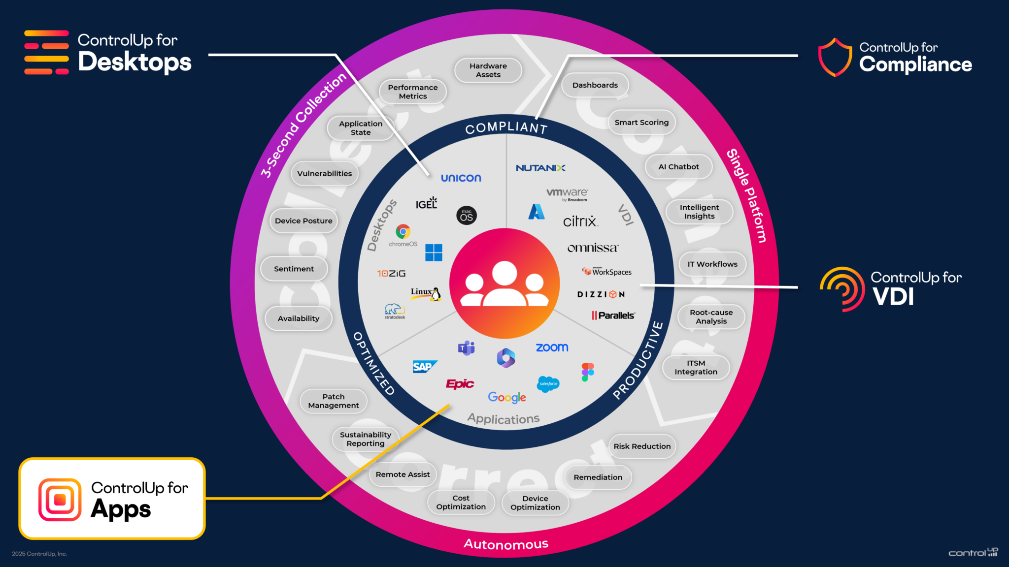 SaaS Application Monitoring Made Easy with ControlUp for Apps - ControlUp