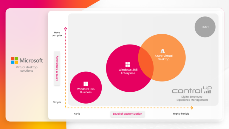 Choosing the Right Tool to Monitor Microsoft Windows 365 Cloud PCs ...