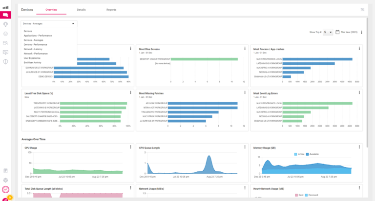 Prevent Tickets: Devices Averages Dashboard - ControlUp
