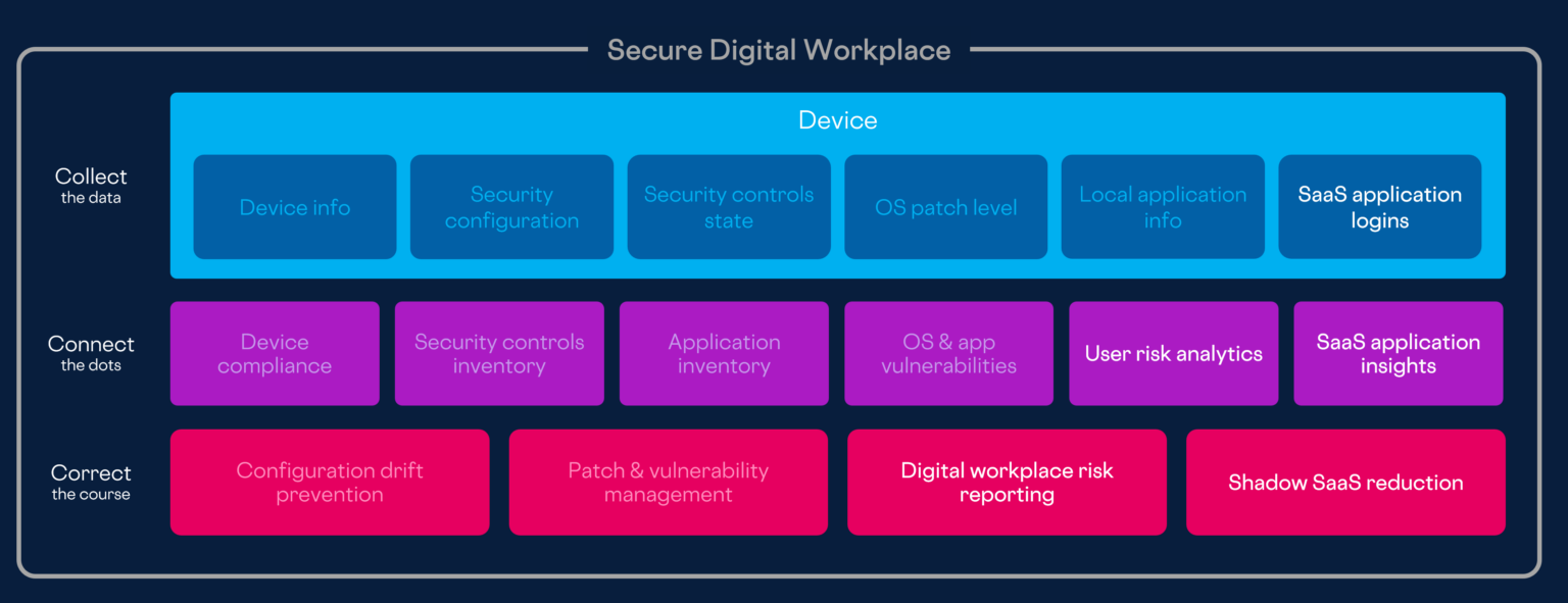 Making Your Digital Workplace More Secure with User Risk Analytics and ...