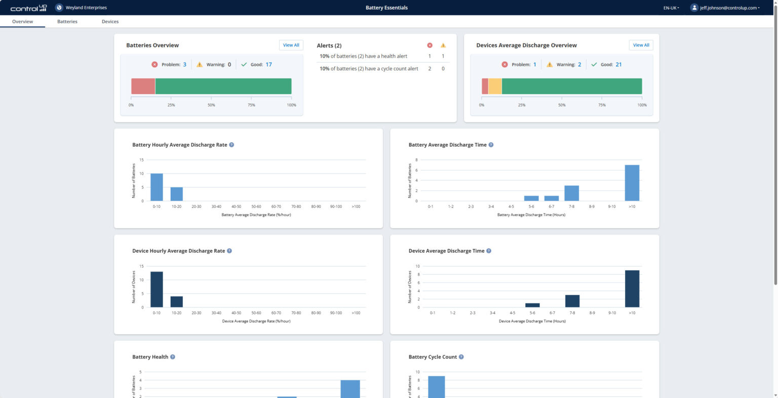 Mobile Device Management and Frontline Worker DEX in 2026
