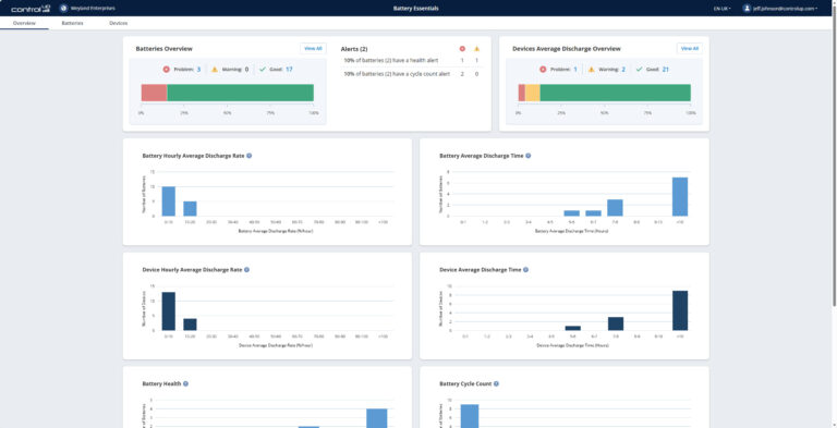 Mobile Device Management and Frontline Worker DEX in 2026