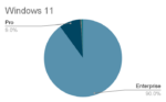 Windows 11 Adoption Rate: What Millions of Endpoints Reveal