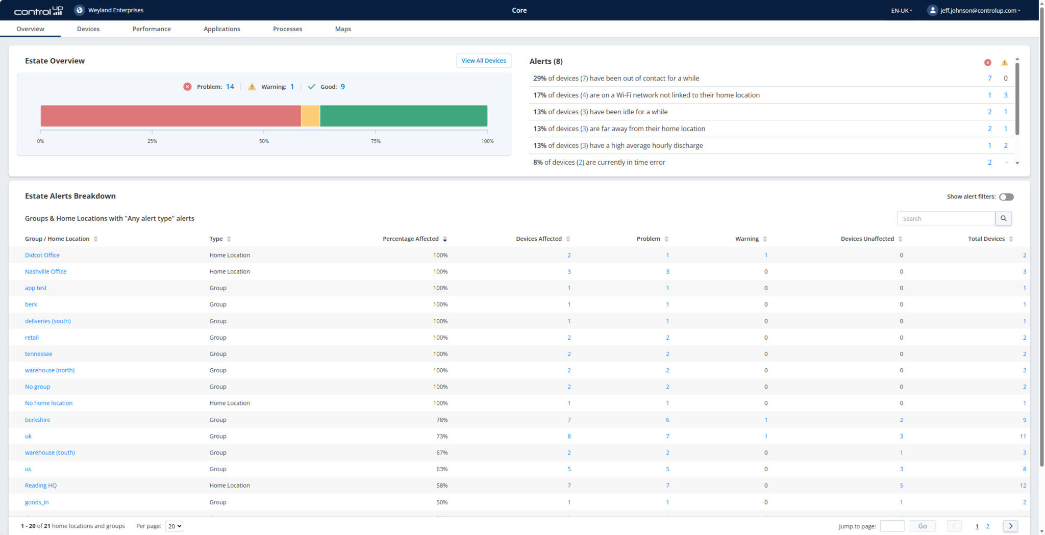 Mobile Device Management and Frontline Worker DEX in 2026
