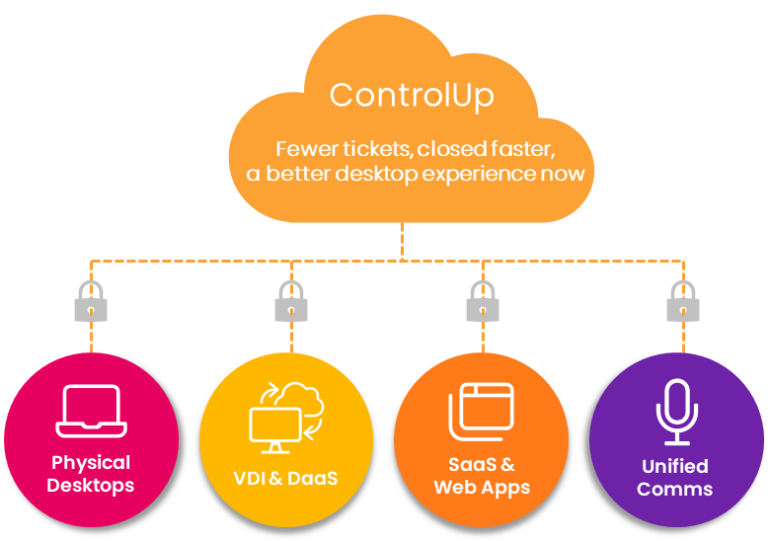 Desktop lifecycle with Microsoft Intune and ControlUp for Desktops - ControlUp