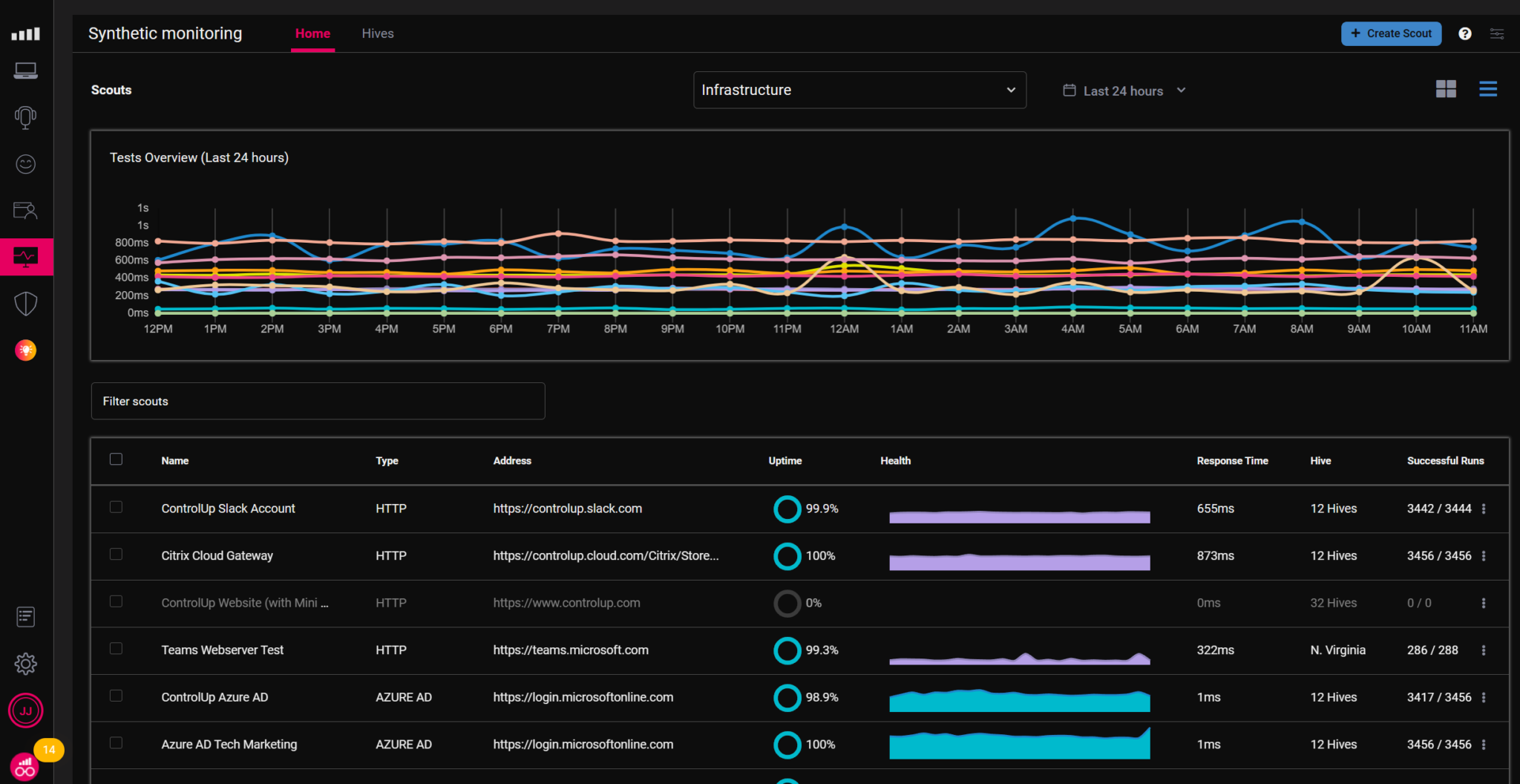 Improving The Contact Center Agent Experience - ControlUp