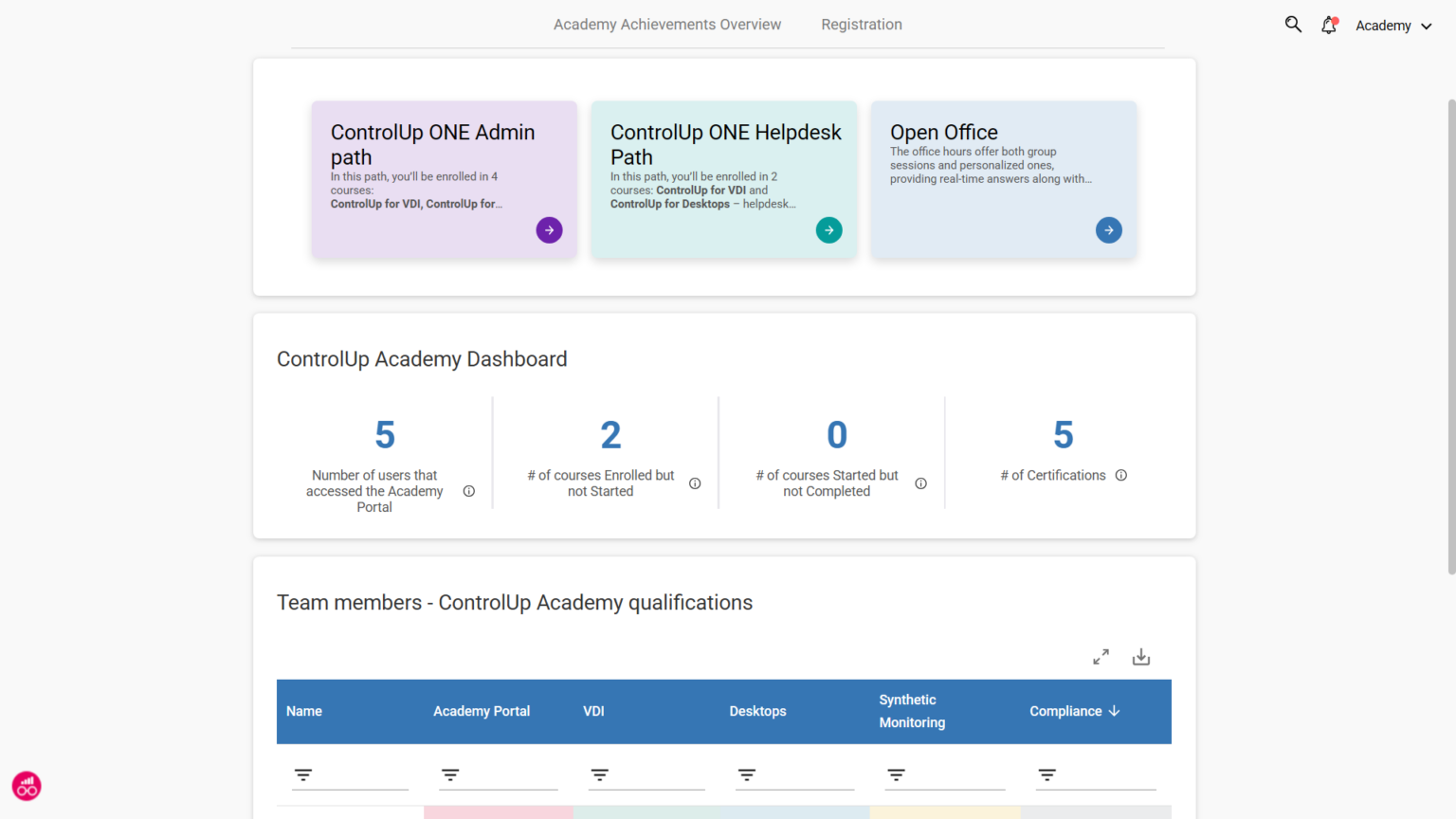 Introducing the New ControlUp Customer Success Hub: Unlock the Full Potential of DEX Today ...