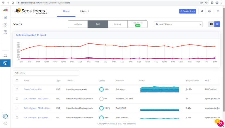4 Reasons ControlUp Proactive Synthetic Monitoring Improves DEX