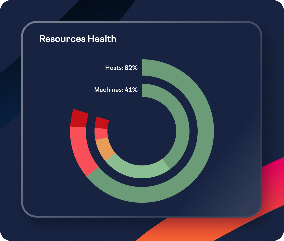 ControlUp Migrate - ControlUp