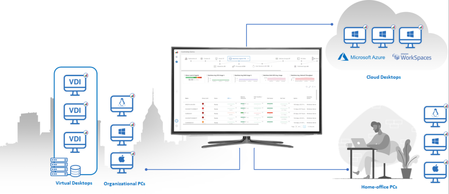 Introducing ControlUp for Desktops - ControlUp