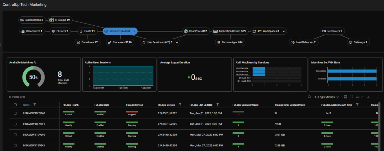 Monitoring and Troubleshooting FSLogix Profile Containers