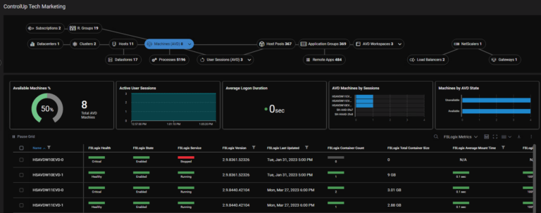 Monitoring and Troubleshooting FSLogix Profile Containers