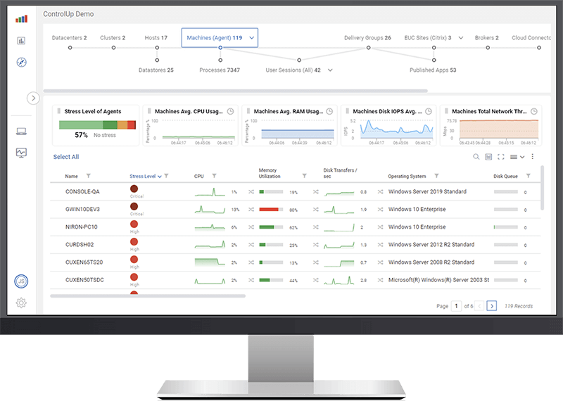 Real time user monitoring with actionable dashboards - ControlUp