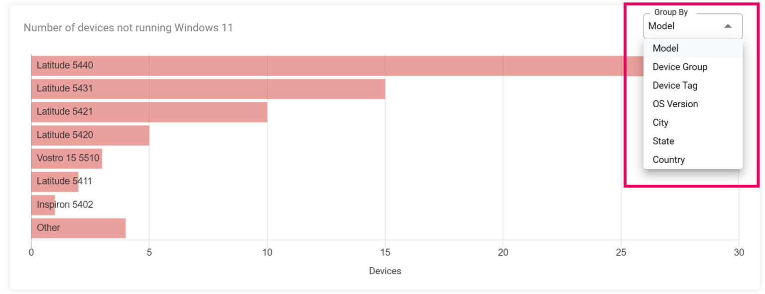 Assessing your Windows 11 migration progress got even better - ControlUp